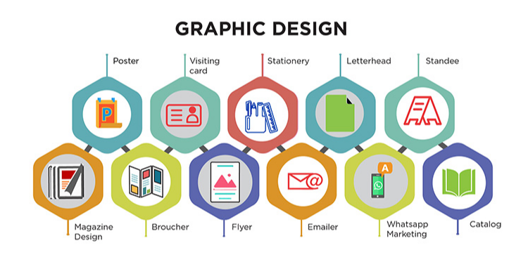 Top Graphic Designing Company | OZVID Technologies Top Graphic Designing Company | OZVID Technologies
